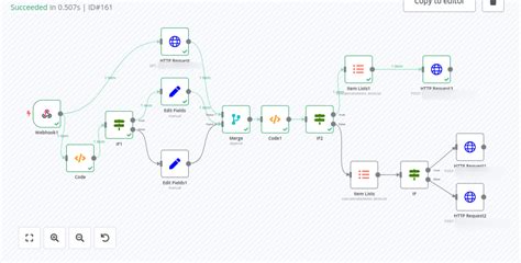 Building A Zuora Odoo Integration Workflow With N8n By Rajan Medium
