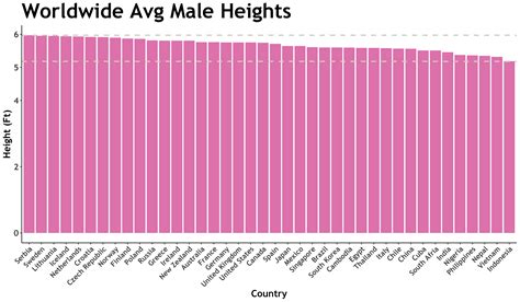 Average Height By Country Hrdad Average Height By Country Hrdad