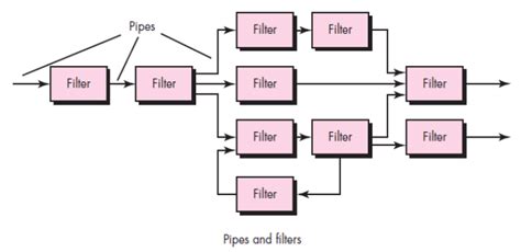 software architecture cmrtpoint