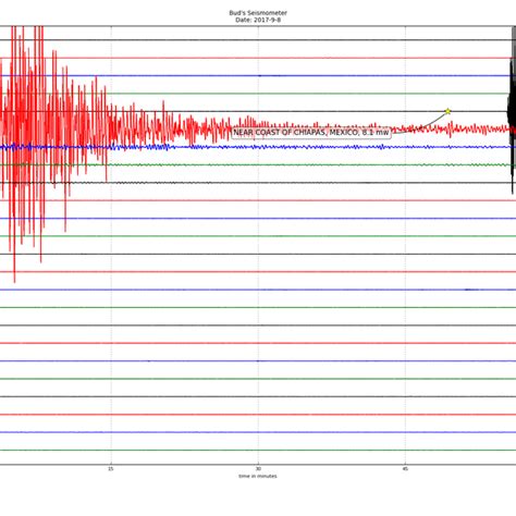 Seismometer
