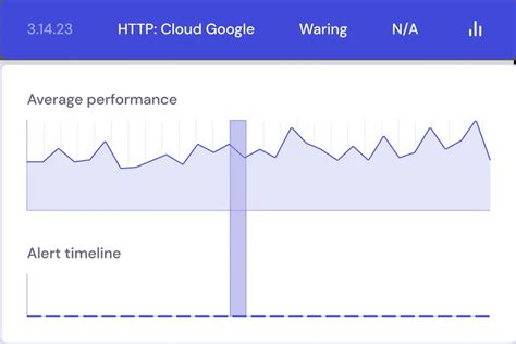 NetBeez Network Performance Monitoring