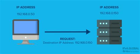 What Is Ipv4 And Why Does It Matter Ipv4 Global