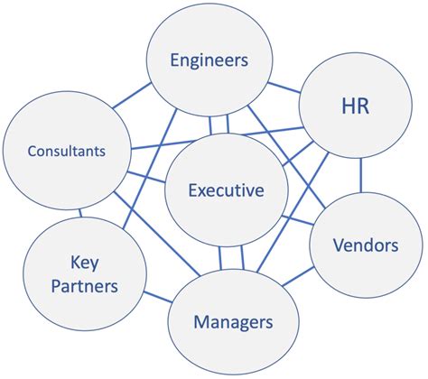 8 Types Of Organizational Structures [ Downloadable Org Chart Templates] Pingboard Blog