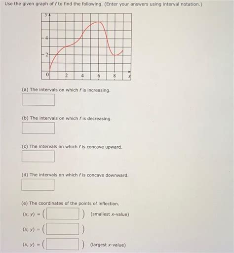 Solved Asap Use The Given Graph Of F To Find The