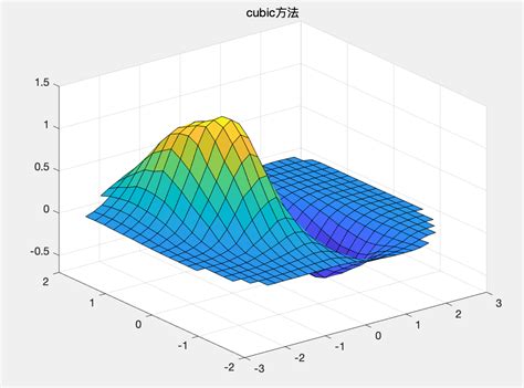 Matlab Matlab Csdn