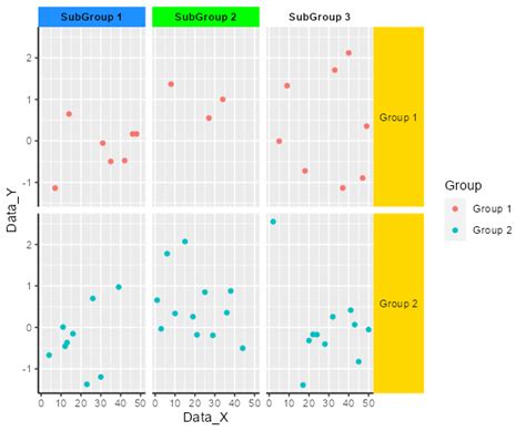 rで解析：「ggplot2」の体裁を色々整える「ggh4x」パッケージ