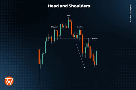 Top 14 Chart Patterns Traders Should Know Trade Nation