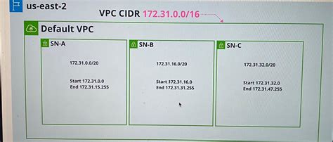 Solved Please Let Me Know How These Subnets Are Split As