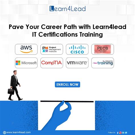 Learn4lead On Linkedin It Itcertification Certification Training Ittraining