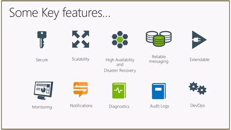 Microsoft Azure Dynamics 365 Integration Easy Steps Vrogue