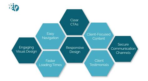 Vats Patel On Linkedin Legalindustry Lawfirms Legalsoftware Customdevelopment Ifourtechnolab