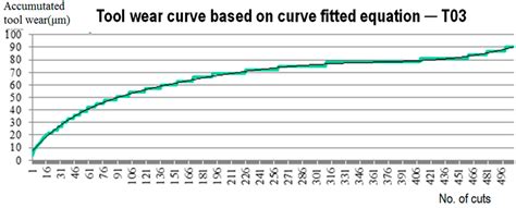 Applied Sciences Special Issue Design And Applications Of Coordinate Measuring Machines