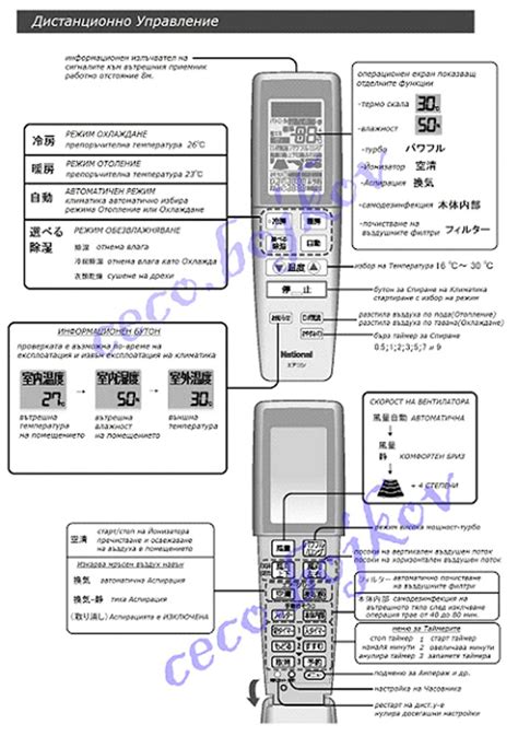 Инструкции за употреба на дистанционни управления за японски климатикци National Преведени на