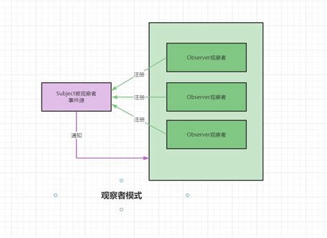 SpringSpringBoot 常用扩展特性 之 事件驱动 dafeng 博客园