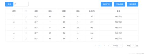 Elementui 穿梭层动态数据 Element Ui穿梭框分页mob64ca13f38b94的技术博客51cto博客