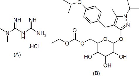 Figure 1 From Smart Uv Derivative Spectrophotometric Methods For Simultaneous Determination Of