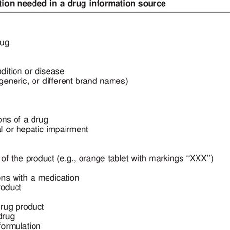 Medication Error Categorization Index Download Table