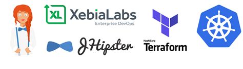 Create Full Microservice Stack Using Jhipster Domain Language Under 30 Minutes By Deepu K