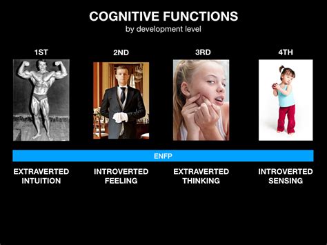 Mbti Each Types 1 Weakness In The Mbti Every Type Has Four Main