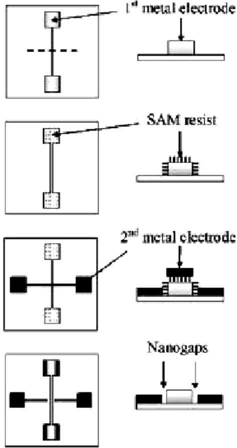Fabrication Process With Molecular Rulers Top Initial Electrode Is Download Scientific