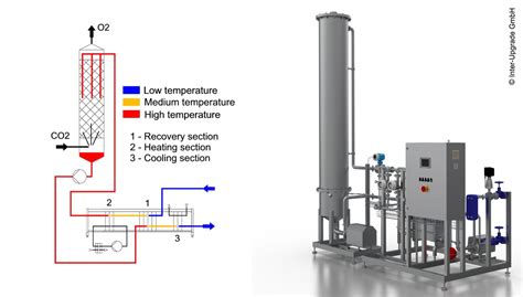 Gas Stripping Inter Upgrade Gmbh