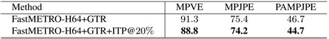 Tore Token Reduction For Efficient Human Mesh Recovery With Transformer
