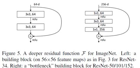 ResNet详解 通俗易懂版 走看看