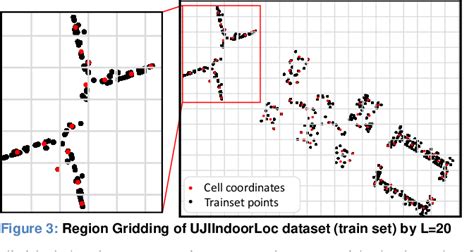 Figure 3 From An Edge Based Wifi Fingerprinting Indoor Localization Using Convolutional Neural
