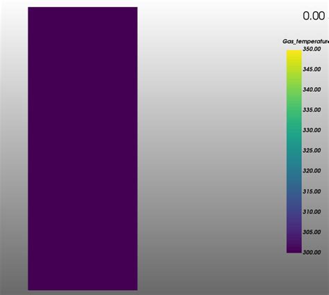 unphysical temperature distribution of gas in 2d tfm simulation mfix
