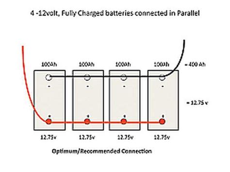 12 Volt Parallel Wiring Diagram