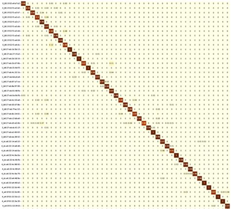 Individual Device Identification Confusion Matrix Download Scientific Diagram