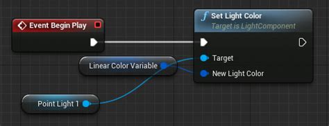 Connecting Nodes Unreal Engine 4 27 Documentation