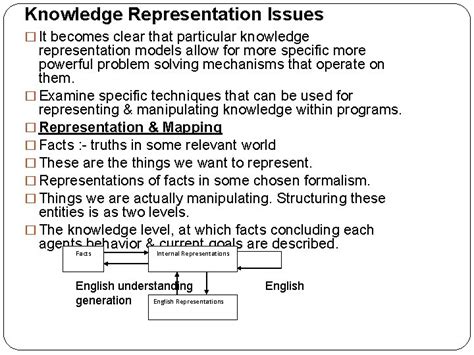 Subject Artificial Intelligence Topic Knowledge Representation Prepared By