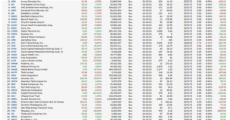 Robinhoods List Equal Weight Album On Imgur