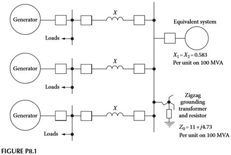 Generator Generator Generator FIGURE P8 1 Loads Loads Loads X X X Equivalent System X1 X2 0