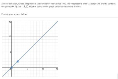 Solved A Linear Equation Where X Represents The Number Of
