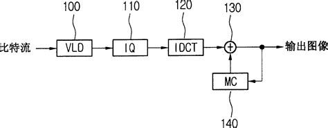Equipment And Method For Supporting Multiple Decode Device Eureka
