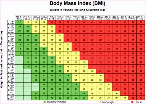 5 Normal Distribution Excel Template Excel Templates Excel Templates