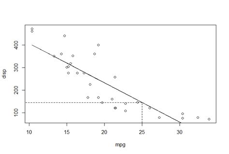 Insert Graphical Representation In Linear Regression Plot In R Stack