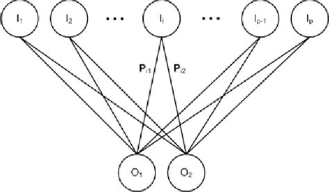 Figure 1 From Gene Expression Targeted Projection Pursuit For