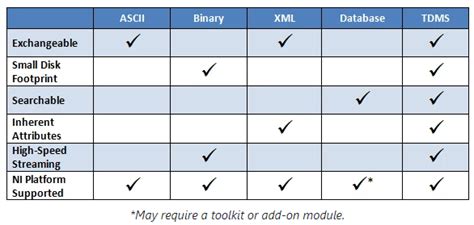 Simple File Output In Labview Technical Articles