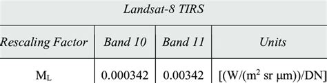 Rescaling Factors For Retrieving Spectral Radiance From Calibrated