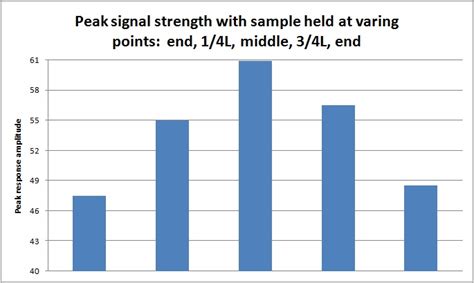 Ridiculously Easy Way To Measure Speed Of Sound The Pegbox Maestronet Forums