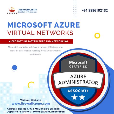 Firewall Zone Institute Of It Home