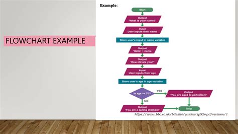 Four Elements Of Computational Thinkingpptx Programming Languages Computing Four Elements Of Computational Thinkingpptx Programming Languages Computing