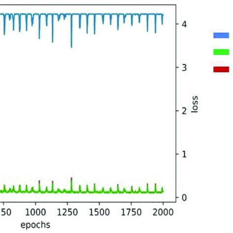 Neural Network Training Process Download Scientific Diagram