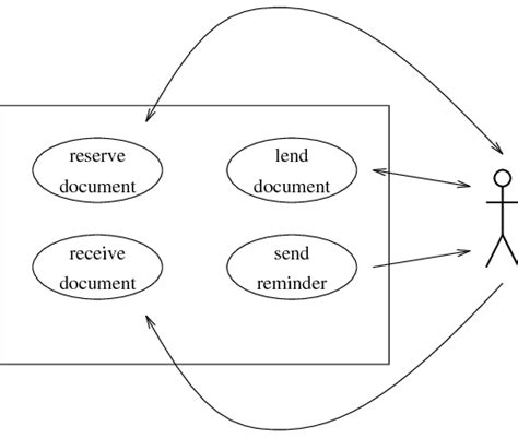 2 Jacobsons Use Case Model A And Martins Function Decomposition