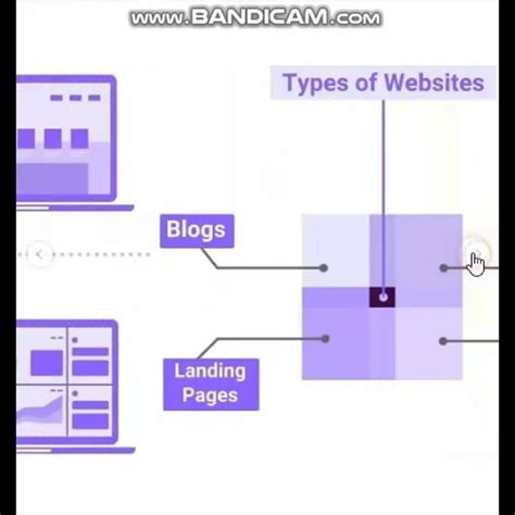 website vs web app coding webdevelopment webapplicationdevelopment fullstackdevelopers youtube
