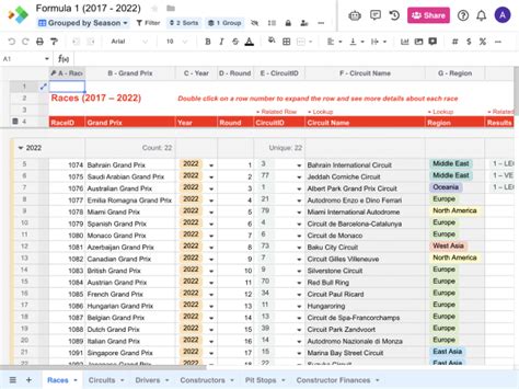 Formula 1 Spreadsheet With Detailed Info On The Past 5 Seasons