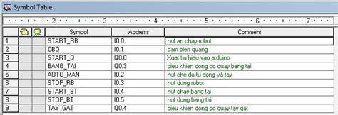 Lập Trình điều Khiển Cánh Tay Robot Bằng Plc Và Arduino